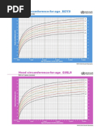 Appendix 5 Ulna Length Chart Updated | PDF | Joints | Primate Anatomy