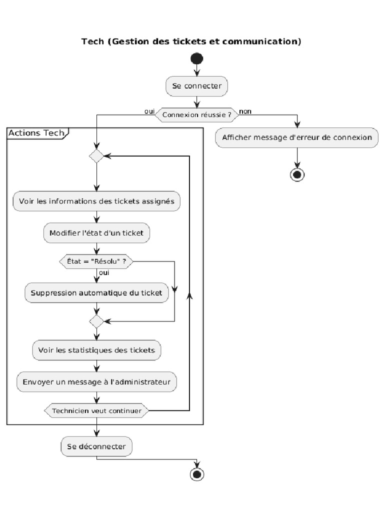 Les Diagrammes | PDF