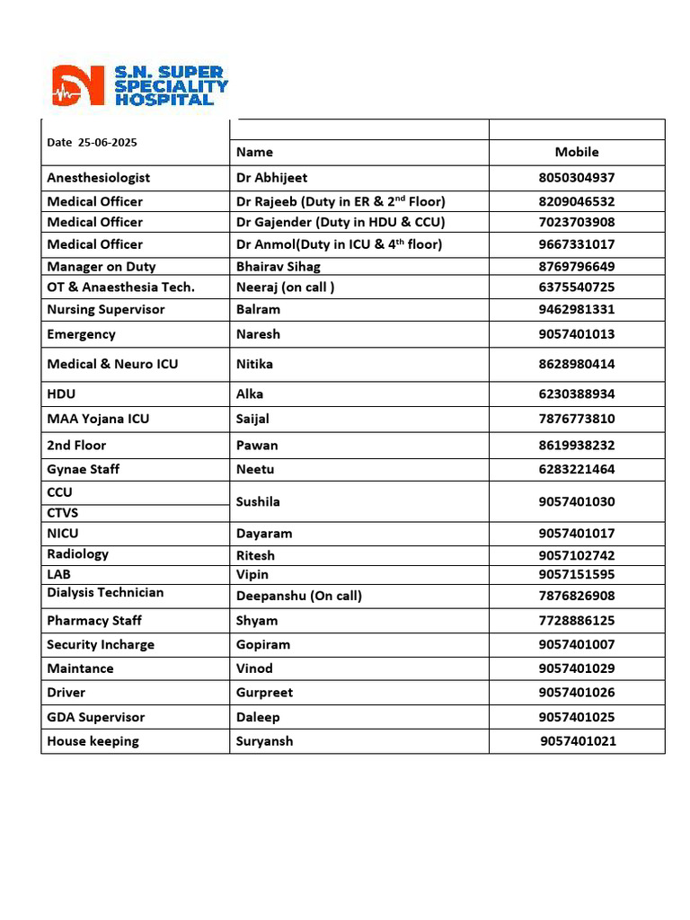 Night Duty Incharge 25-06-2025 | PDF