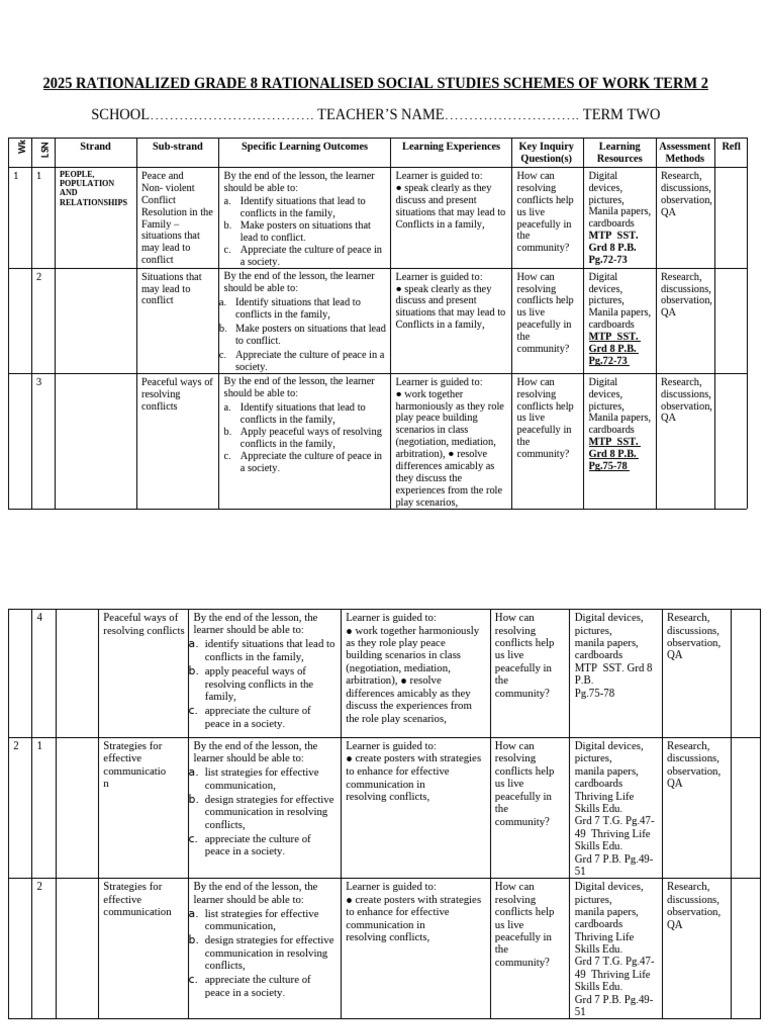 Grade 8 Social Studies Term 2 Plan | PDF | Map | Learning