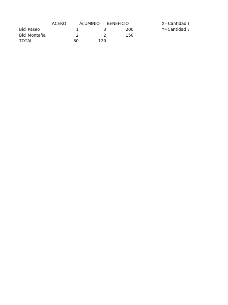 Simplex Solver | PDF