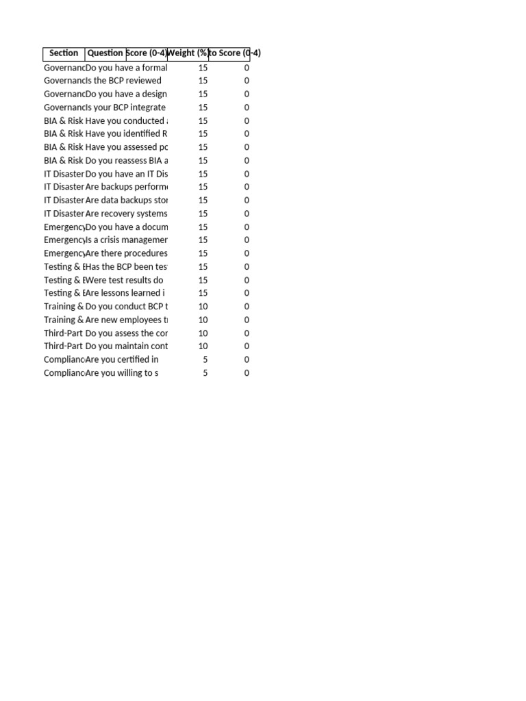 ISO 22301 BCP Questionnaire With Scoring Weighted | PDF