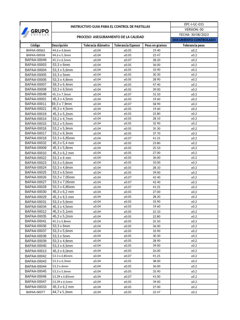 EPC-I-GC-015 Instructivo Guia para Control de Pastillas | PDF