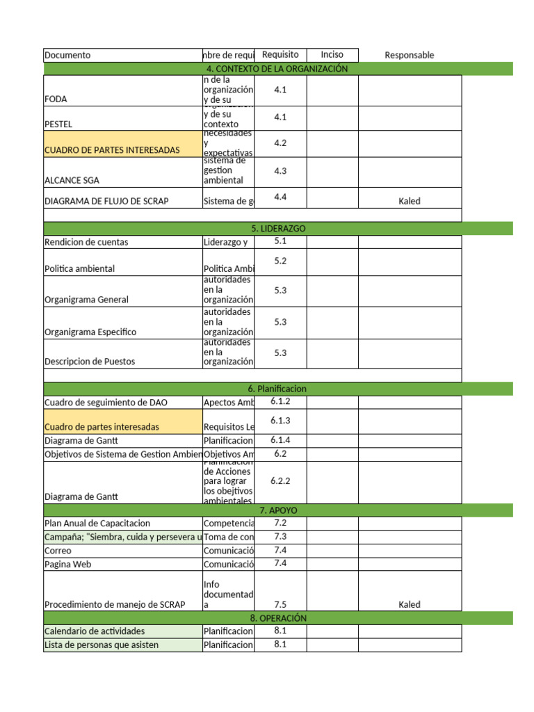Lista Maestra 14001 Y 45001 SGA Y SST | PDF