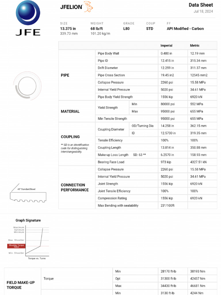 JFELION Datasheet | PDF