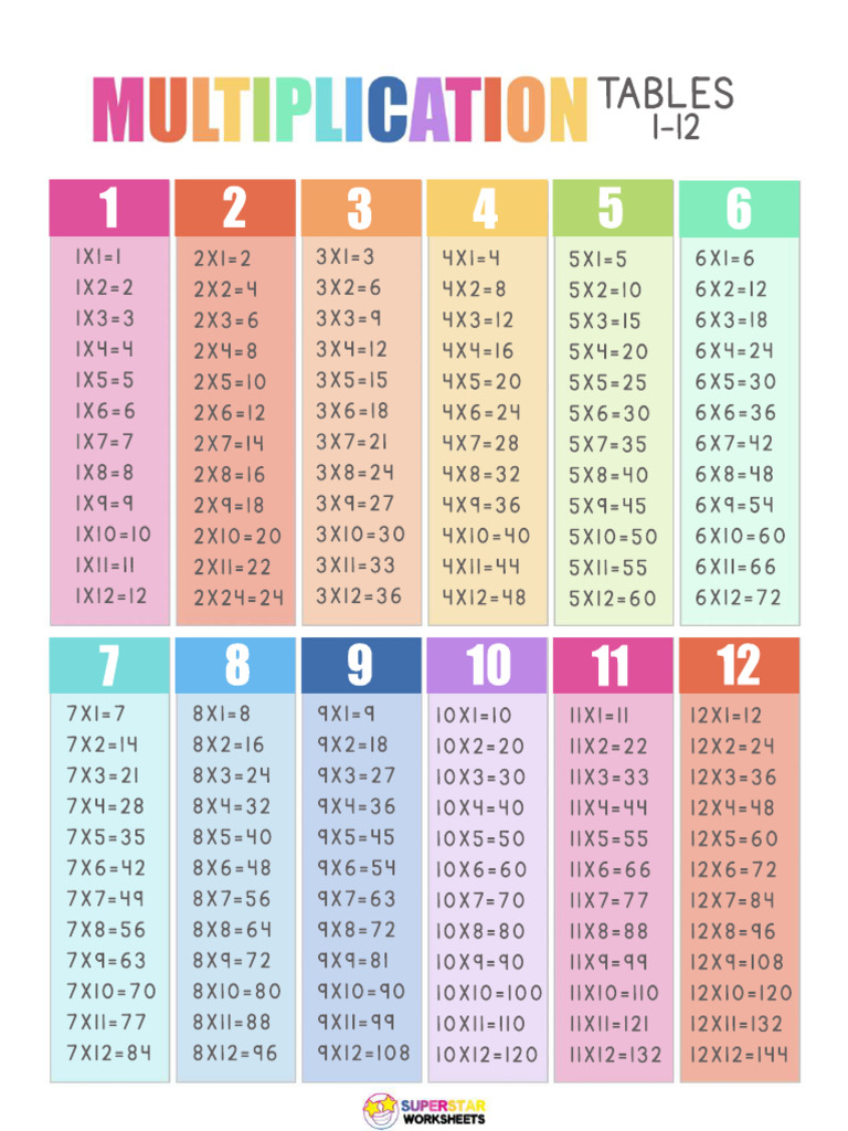 Multiplication Tables 12 | PDF