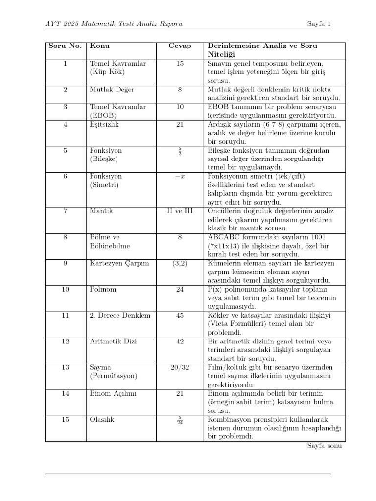 2025 AYT Matematik Analiz Tablosu - 250625 - 203345 | PDF