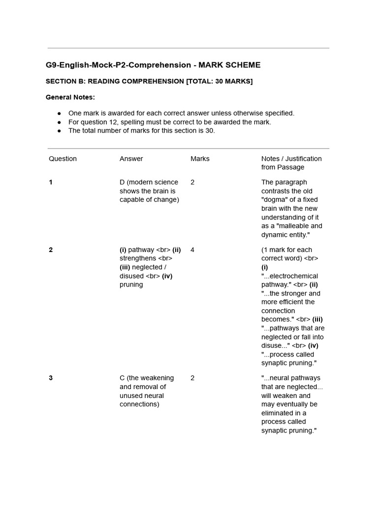 G9 English Mock P2 Comprehension MARK SCHEME4 | PDF | Neuroplasticity | Mental Processes