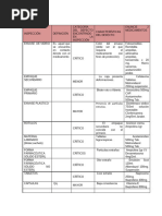Tabla de Defectos PDF | PDF