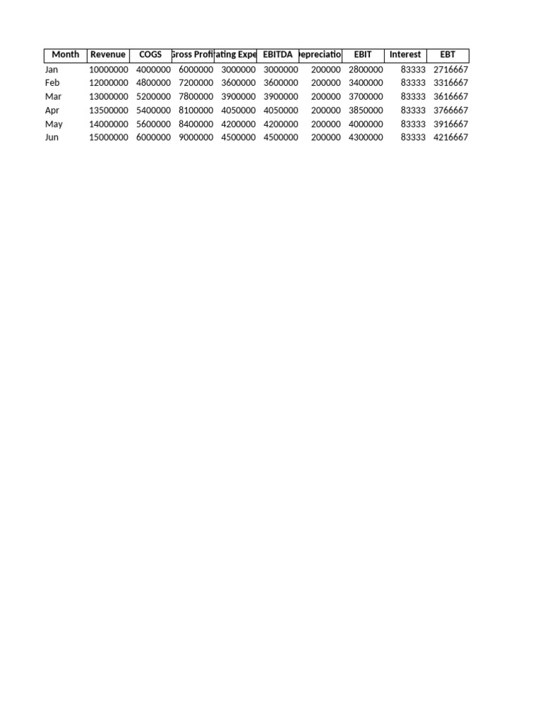 Day6 Income Statement Template | PDF