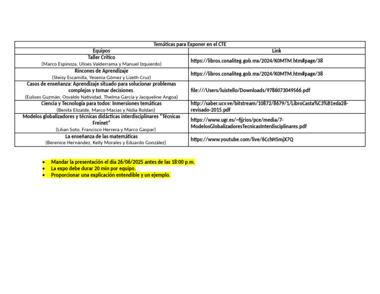 Temáticas CTE | PDF
