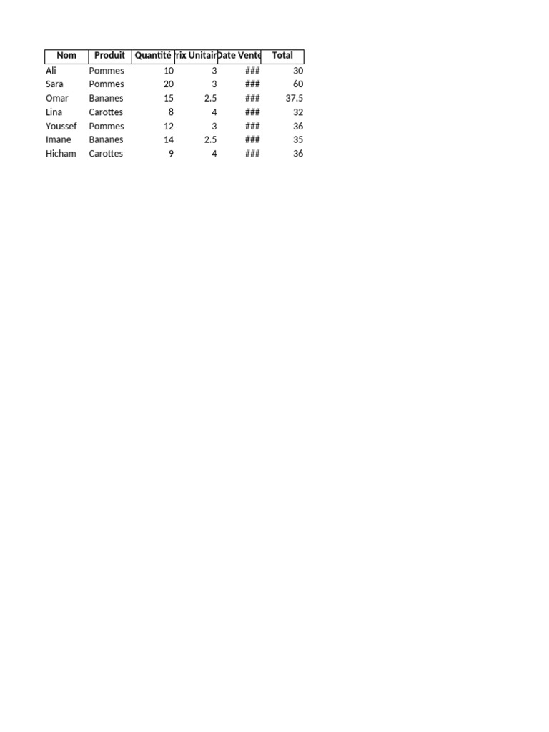 Exemple Formules Excel Complet | PDF