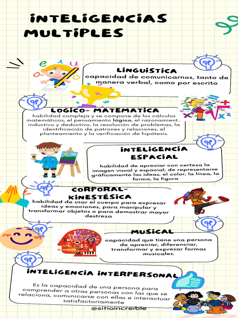 Infografía Inteligencias Multiple Ilustración Beige | PDF | Inteligencia | Pensamiento