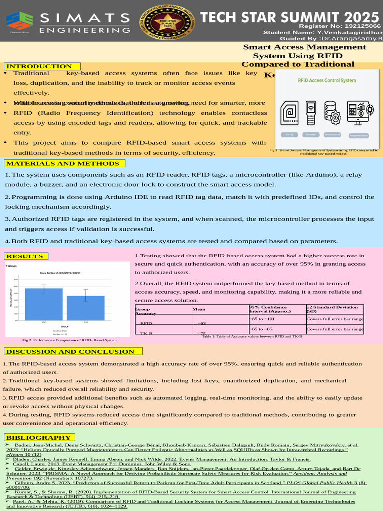 Ven Katagiri Dhar Reddy | PDF | Radio Frequency Identification