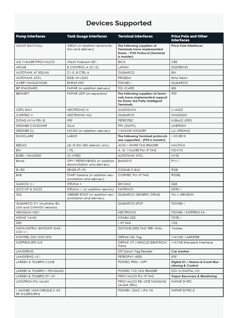 Invenco DOMS Devices Supported | PDF