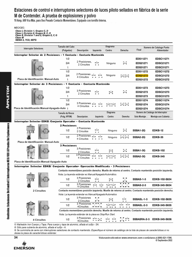 Switch Appleton Español | PDF | Cambiar | Cableado eléctrico