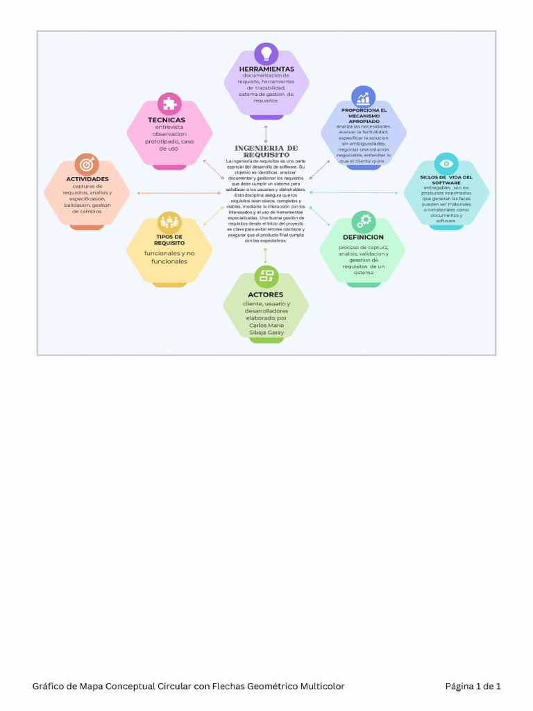 Gráfico de Mapa Conceptual Circular Con Flechas Geométrico Multicolor | PDF