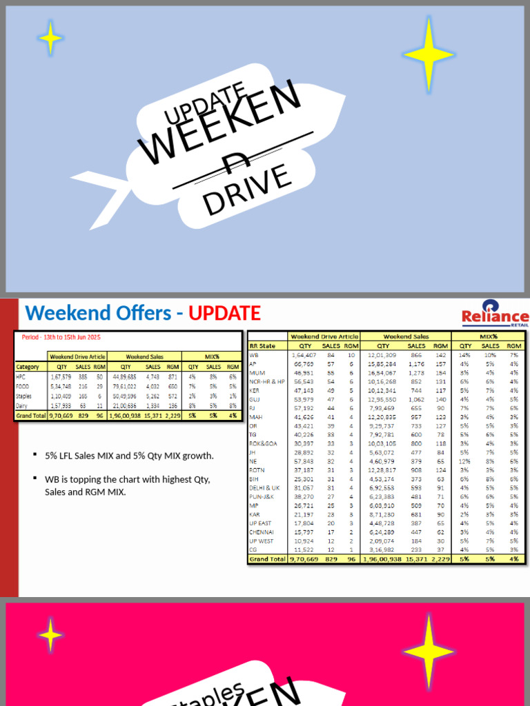 20th 22nd June - Weekend Drive | PDF | Cuisine | Foods