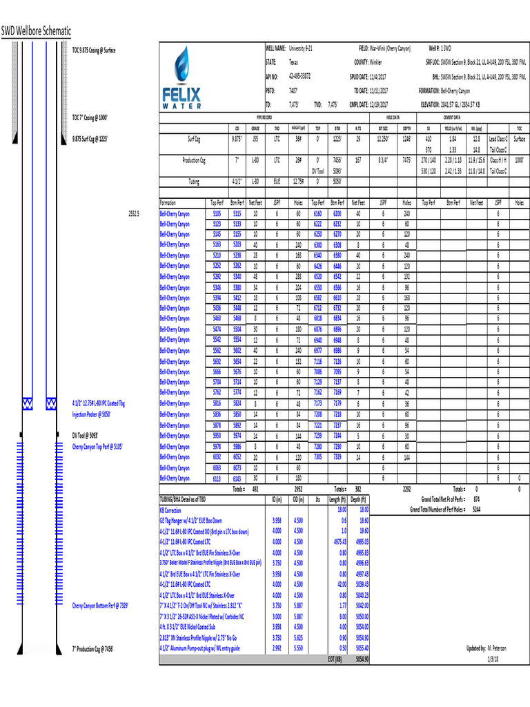 University 9-21 1 SWD Wellbore Diagram | PDF