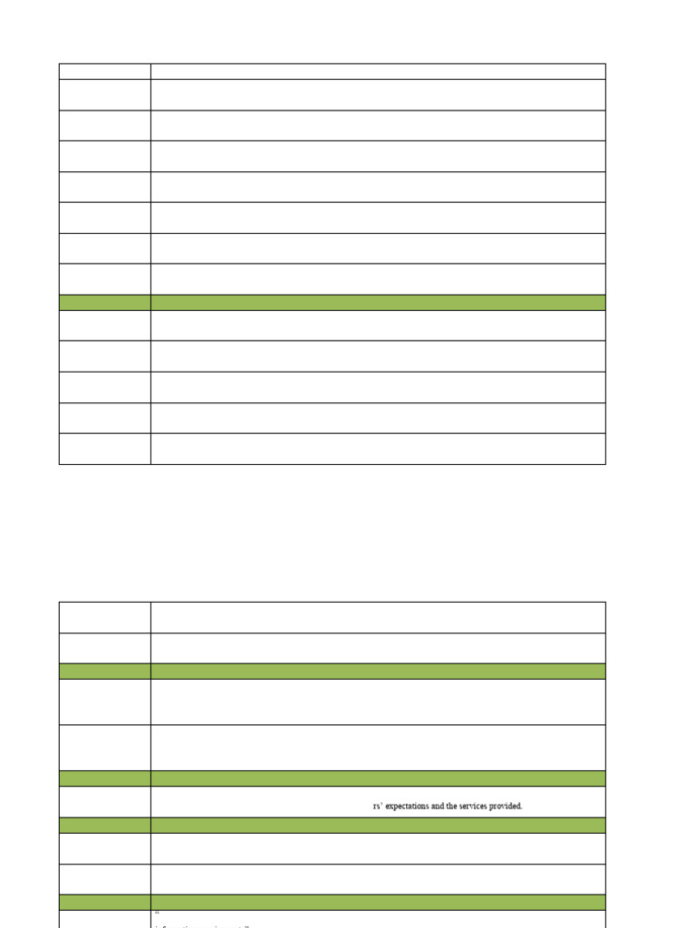 Dimension Definitions For SVC Gap Questionnaire | PDF | E Government | Human Communication