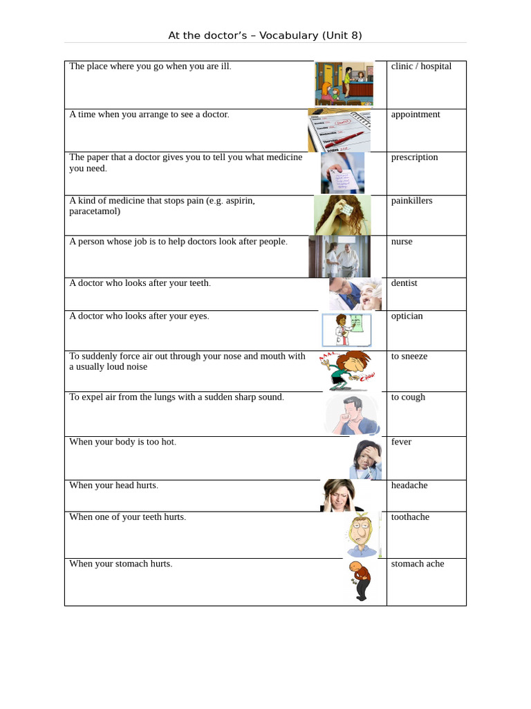 Doctor's Appointment Vocabulary Guide | PDF