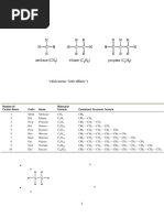 List of Alkanes | PDF | Alkane | Carbon Compounds