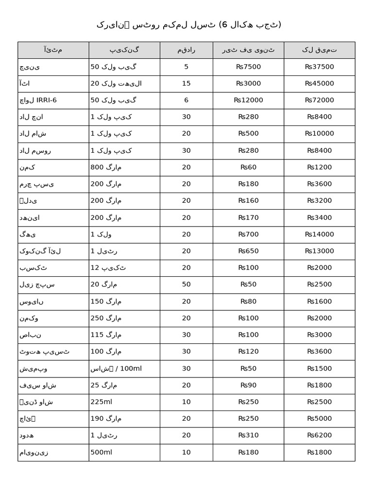 Kiryana Store Stock List | PDF