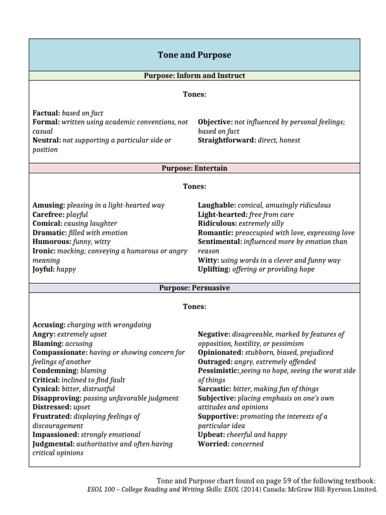 Tone and Purpose Chart | PDF | Emotions | Behavioural Sciences