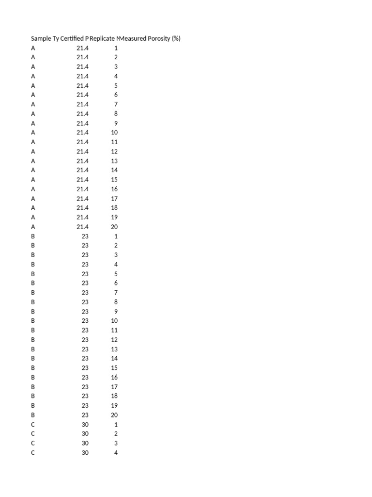 PVC Porosity Validation Template With Graph | PDF | Applied Mathematics