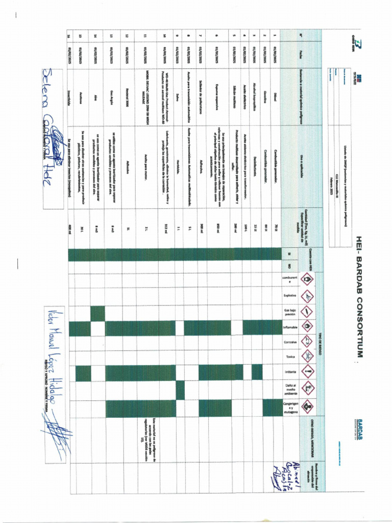 Lista SQP Febrero 2025 | PDF