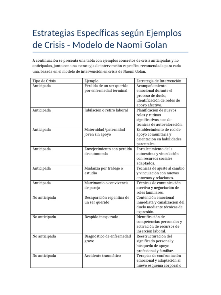 Estrategias de Crisis según Naomi Golan | PDF | Las emociones | Salud ...