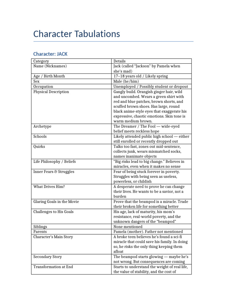 Character Tabulations Jack and Pamela | PDF