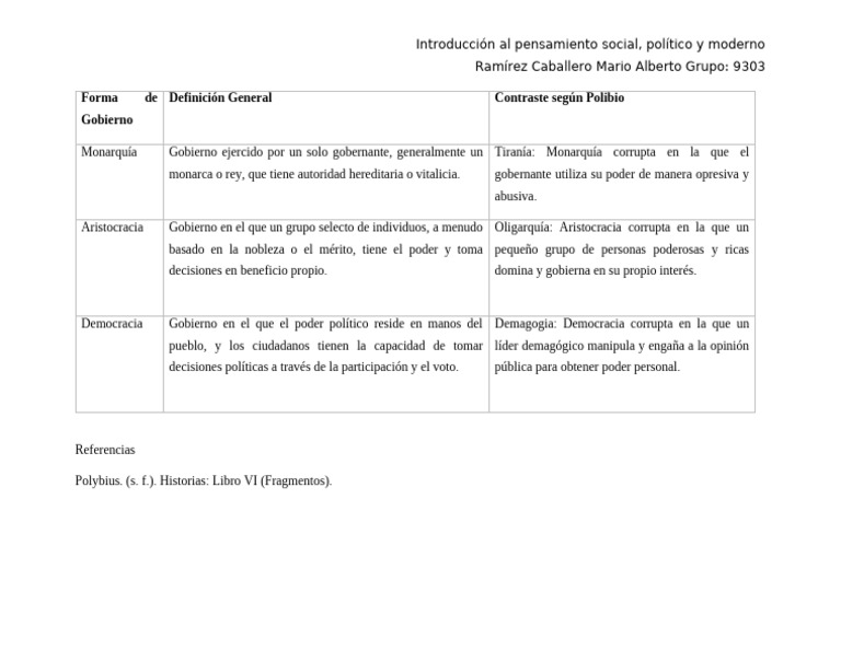Cuadro de Polibio sobre Gobiernos | PDF
