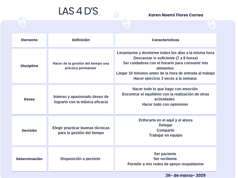 Flores-Karen. Las 4Ds. | PDF