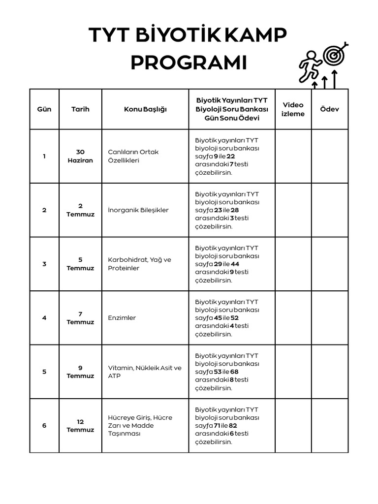 Tyt Bi̇yoti̇k Kamp Programi | PDF