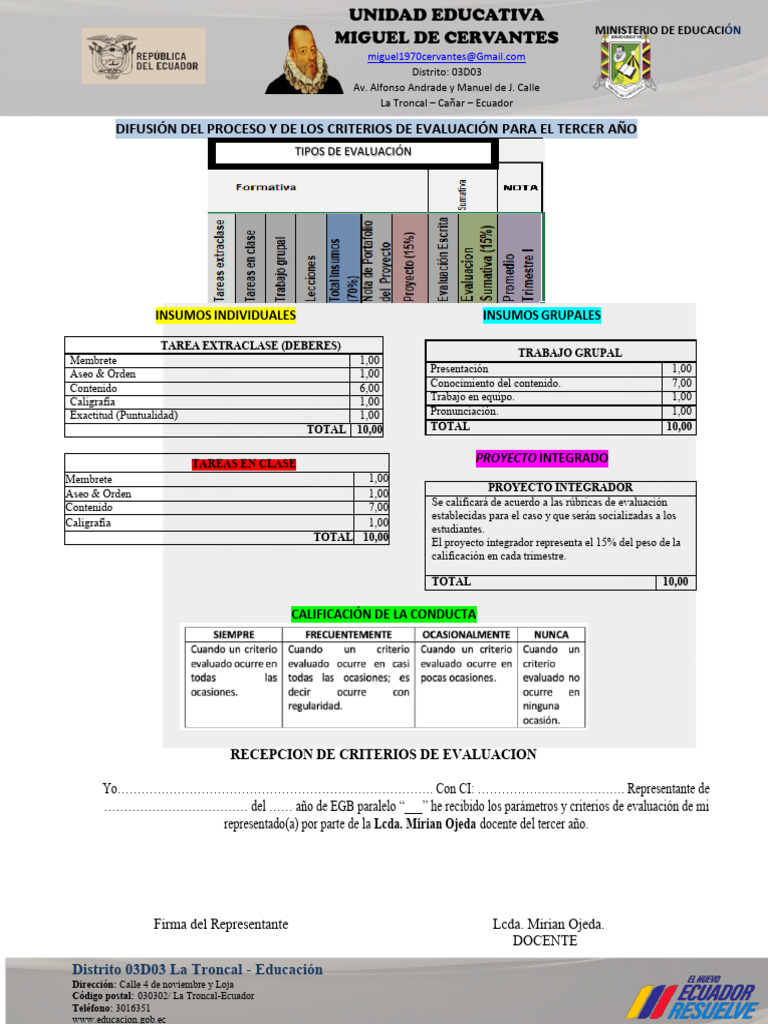 Rubricas de Criterios de Evaluacion. | PDF
