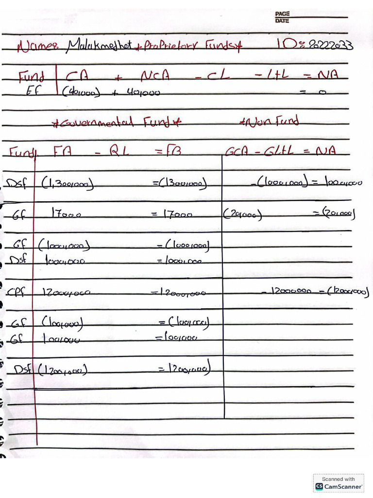 Malak Governmental | PDF