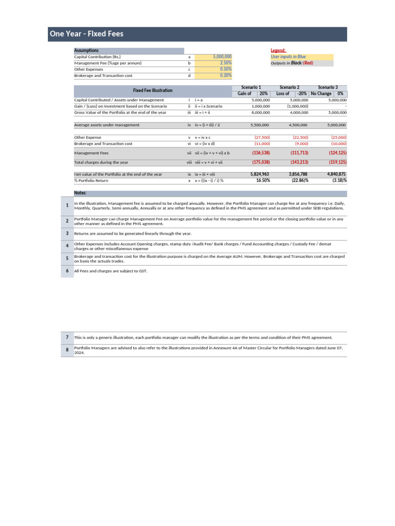 Management Fee Calculation Scenarios | PDF | Investing | Private Sector