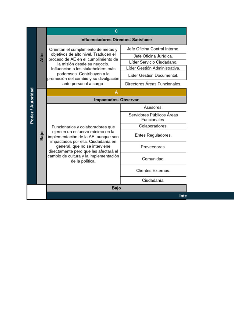 TD Matriz Stakeholders Poder Interés | PDF | Liderazgo | Arquitecto