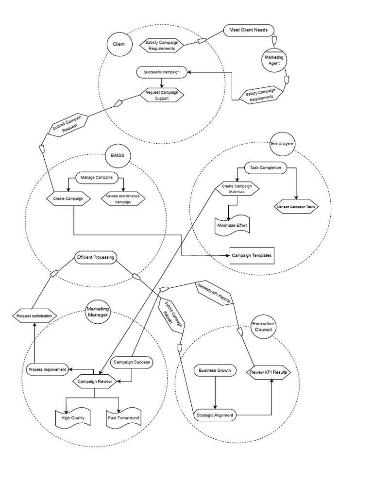 Untitled Diagram - Drawio | PDF