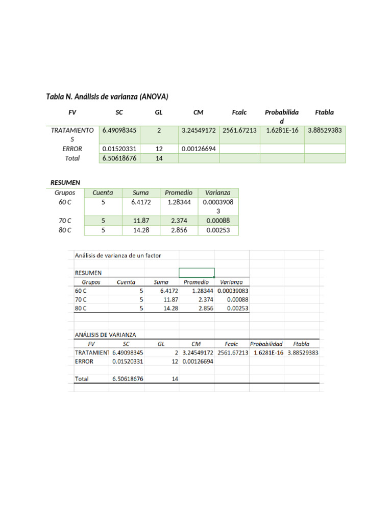 Tabla ANOVA ExpoPasas | PDF