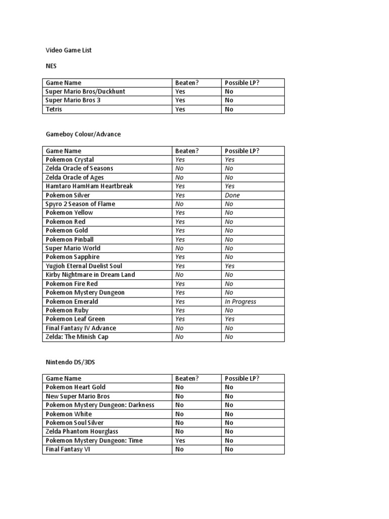 Video Game List | PDF | The Legend Of Zelda | Pokémon