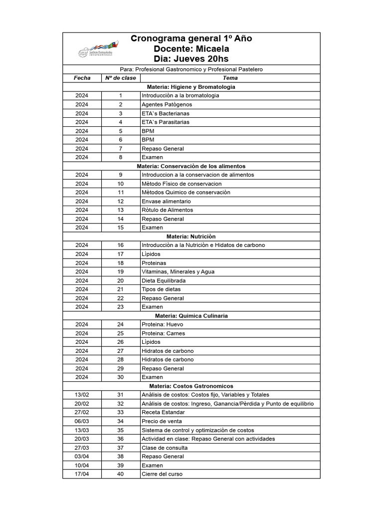 Cronograma General 1º Año - 1º Año Micaela Jueves 20hs | PDF