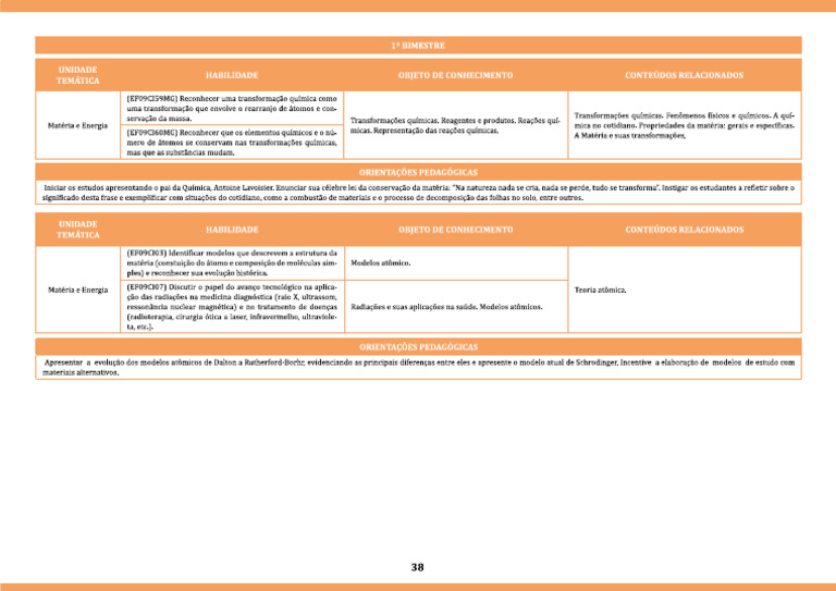 1º Bimestre Quimica 1 Ano Pdf