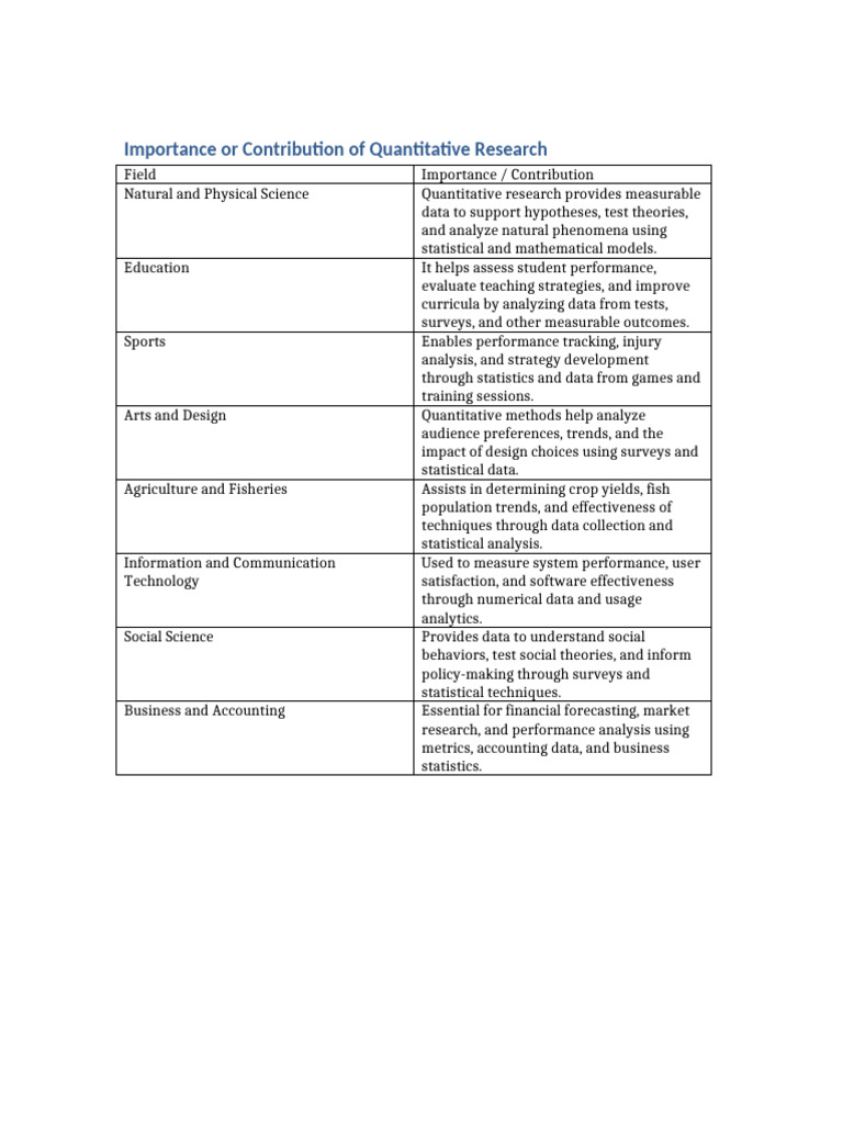 Quantitative Research Importance | PDF