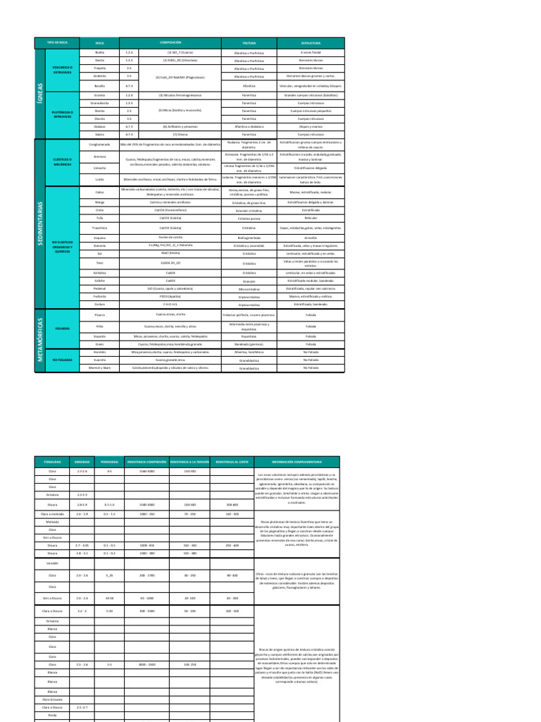 Clasificación General de Rocas - TABLA | PDF | Roca ígnea | Minerales