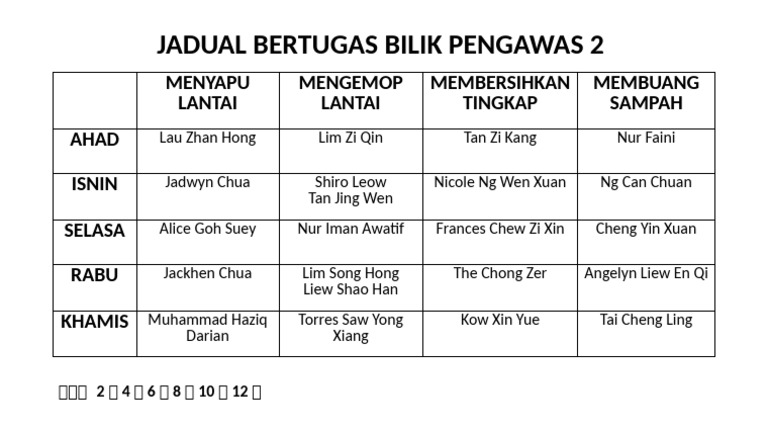 Jadual Bertugas Bilik Pengawas 2 | PDF