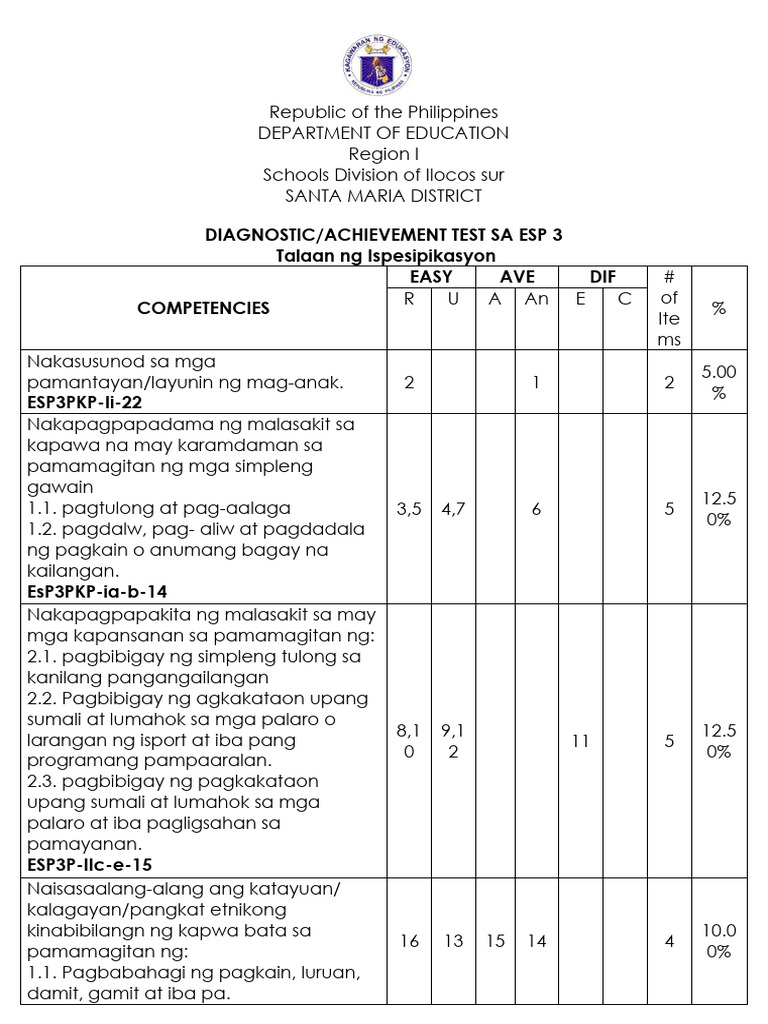 Esp 3 Diagnostic Test | PDF