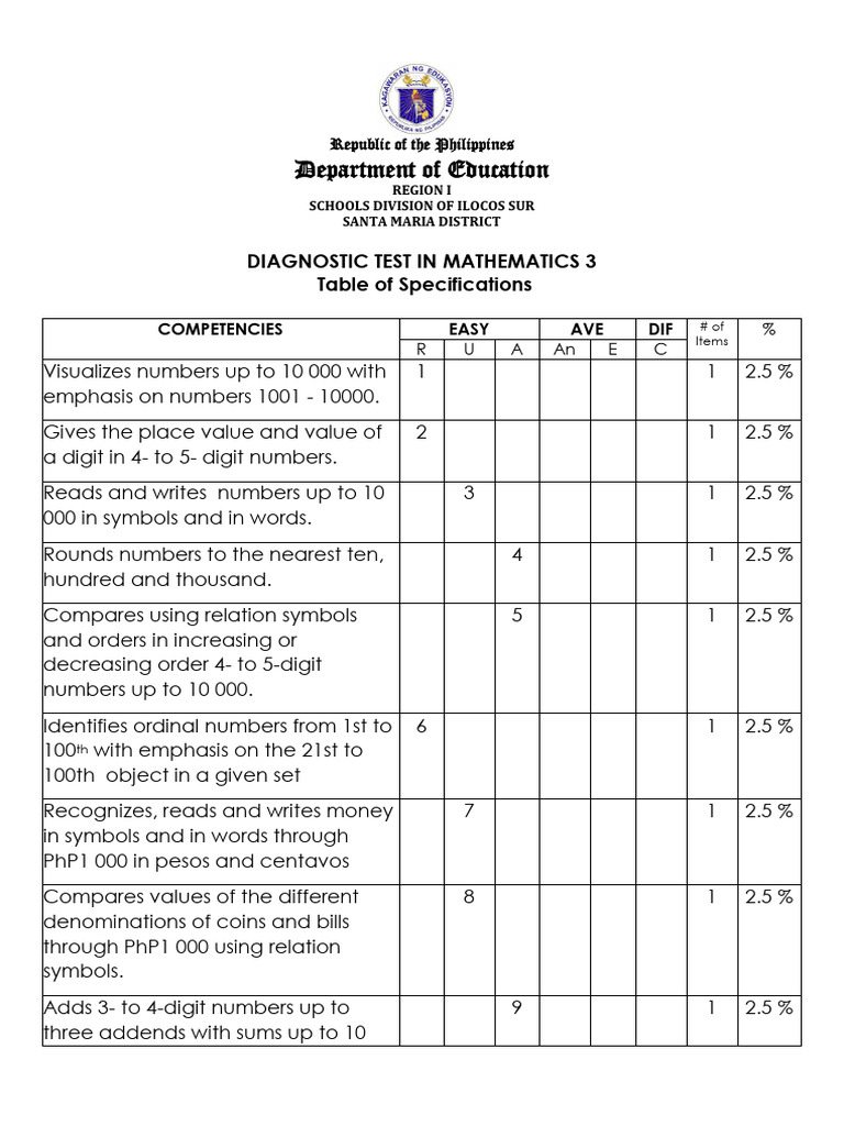 Math Diagnostic Test | PDF | Multiplication | Mathematics