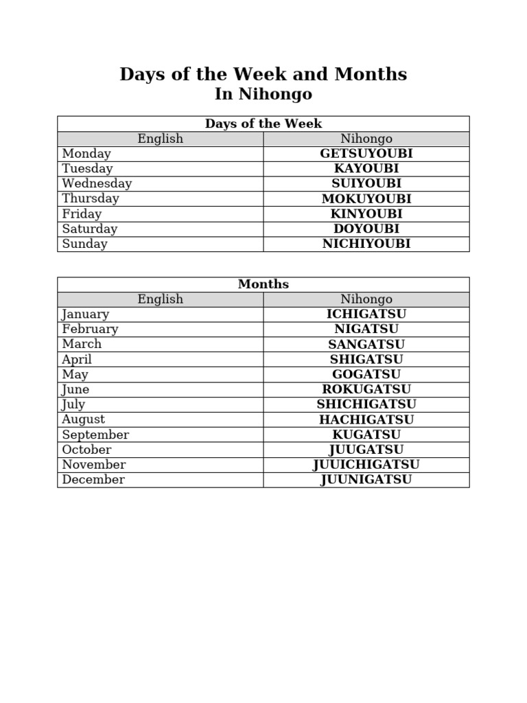 Days of The Week and Months | PDF